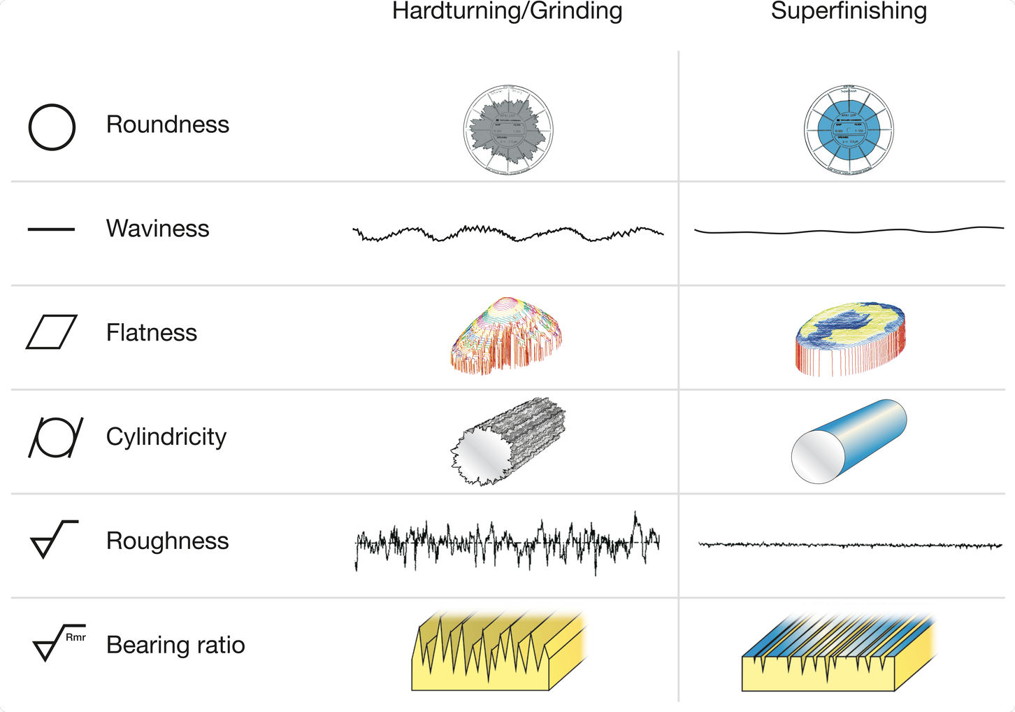 Superfinishing - Arihant Honing & Finishing Technology Pvt Ltd