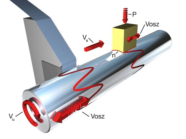 Superfinishing - Arihant Honing & Finishing Technology Pvt Ltd